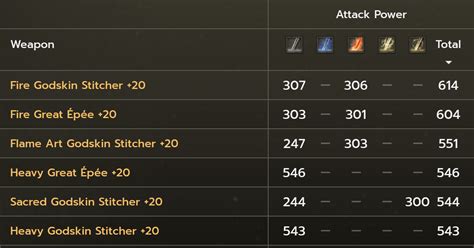Github Thomasjclarkelden Ring Weapon Calculator Build Calculator For Elden Ring
