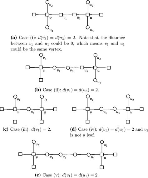 Five Impossible Cases Of Two Non Adjacent Heavy Vertices V And U
