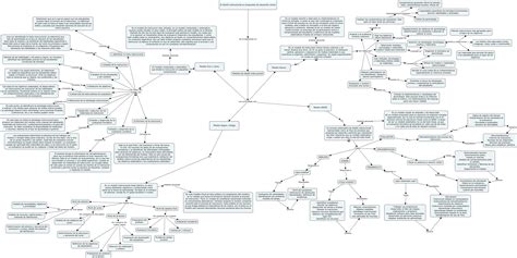Enfoques Y Modelos Diseño De Instruccion