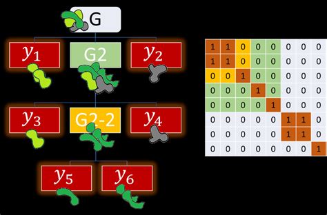 Figure G1 Sub Grouping Top Left Sub Grouping Classes Into