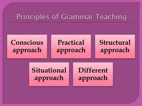 Ppt Teaching English Grammar At The Secondary School Powerpoint