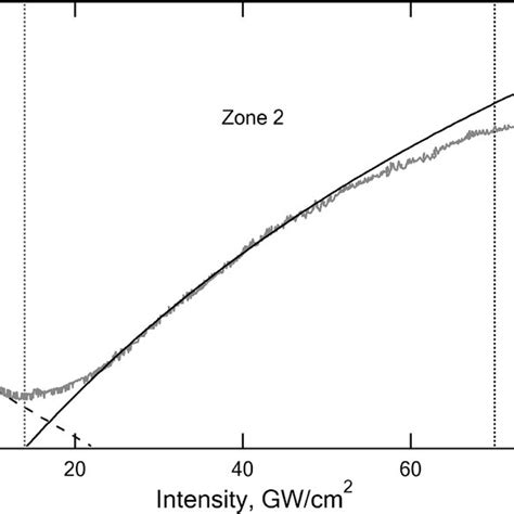 Optical Absorption Spectrum Of The Aqueous Suspension With Mos2
