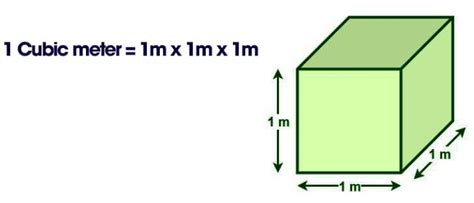 Cbm LÀ GÌ CÁch TÍnh SỐ KhỐi Cbm HÀng Sea Air LẺ CỔng ThÔng Tin Its Logistics