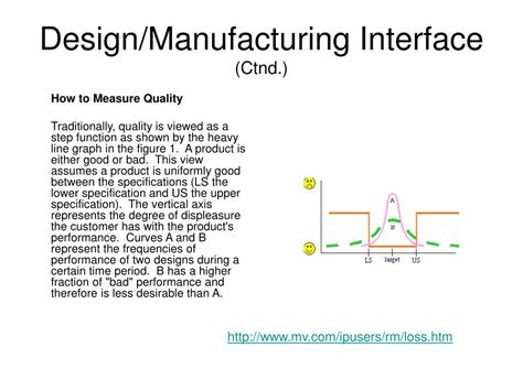 Ppt Design Manufacturing Interface Production Planning Control Powerpoint Presentation Id
