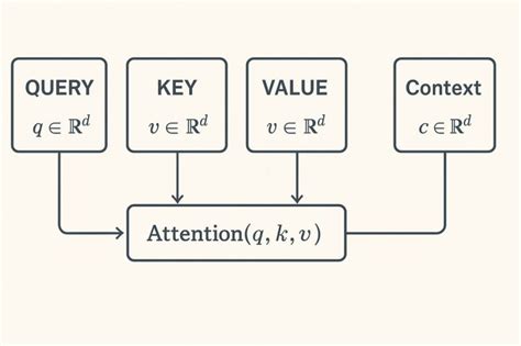 Looking Build Localized Large Language Model Llm Large