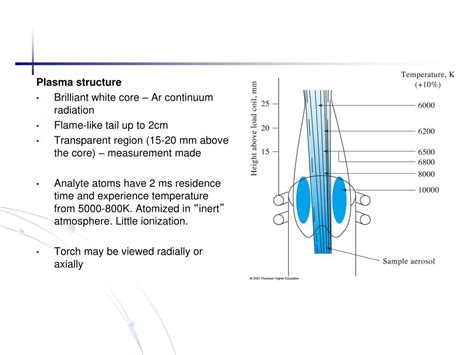 Ppt Chapter 10 Atomic Emission Spectrometry Aes 1 Aes Based On Plasma Powerpoint