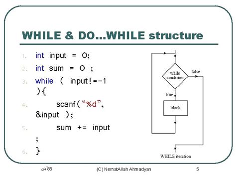 Flowchart Control Structures Introduction To Programming Course 40