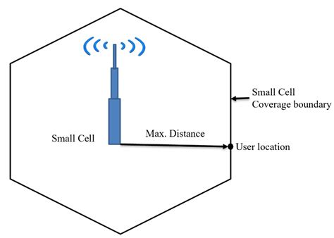 Small Cell Network Coverage Download Scientific Diagram