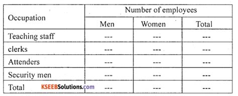 1st Puc Statistics Question Bank Chapter 3 Classification And