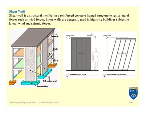 Shear Wall Pdf