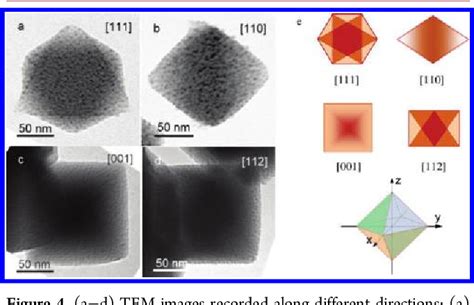 Figure 4 From A Route To Bimodal Micro Mesoporous Metalorganic