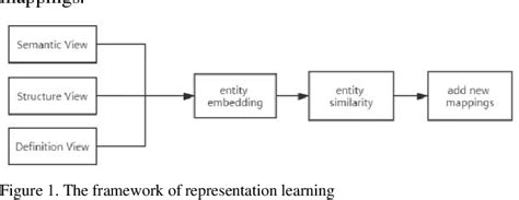 Figure 1 From Word Normalization Information Systems And Improved