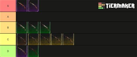 Deathslinger Cosmetics Weapons Tier List Community Rankings Tiermaker