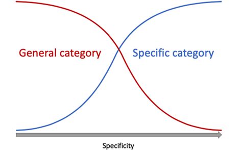 Strength Training Manual Exercises Part 1 Complementary Training