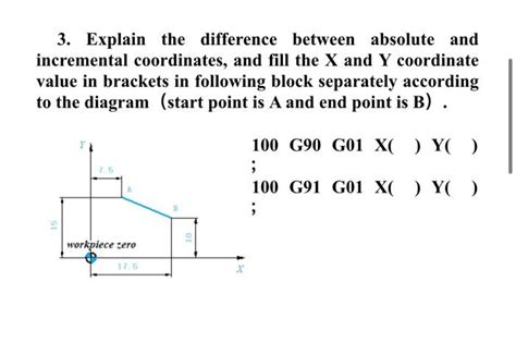 Solved 3 Explain The Difference Between Absolute And