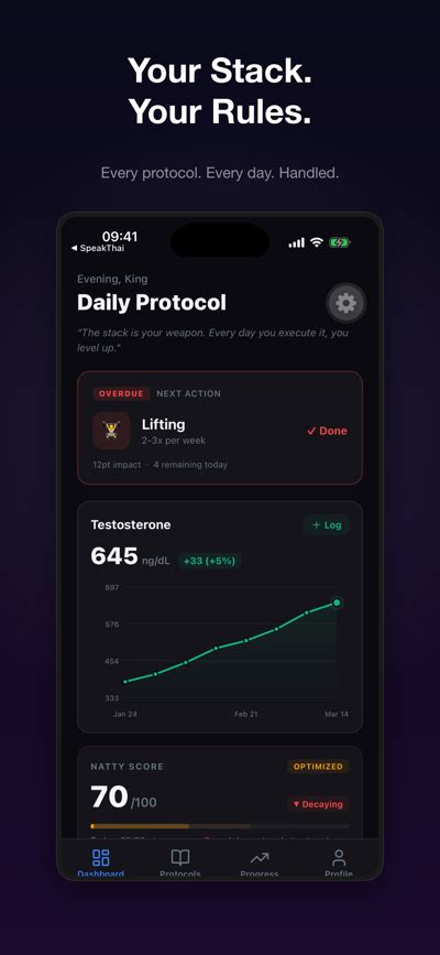 Nattyking — Testosterone Protocol Tracker Natural T Optimization