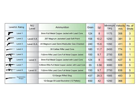 Ul 752 Security Measures Blog