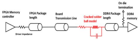 Electronics Special Issue Microelectronics Reliability