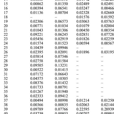 Examples Of Meristic Characters Frontale Rutilus Rutilus 1 Sensory