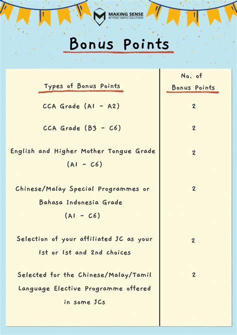 Jc Cut Off Points Making Sense