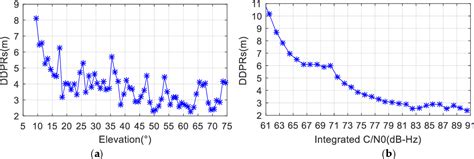 Figure 1 From A Stochastic Model Based On Optimal Satellite Subset Selection Strategy For