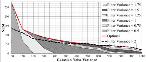 Sdp Results For Femip And The Proposed Architecture Download Scientific Diagram