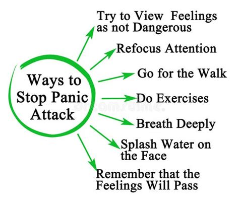 How To Stop Panic Attack Stock Illustrations 4 How To Stop Panic Attack Stock Illustrations