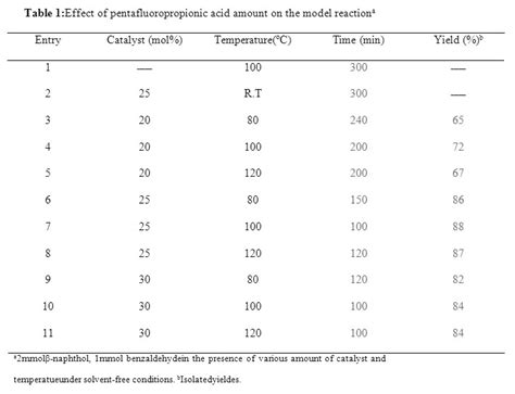 Pentafluoropropionic Acid As A Efficient Catalyst For The One Pot