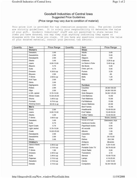 Irs Donation Value Guide 2018 Spreadsheet With Goodwill Donation