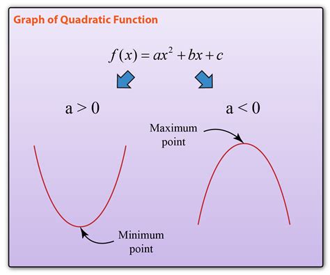 Jee Quadratic Expressions Brilliant Math And Science Wiki