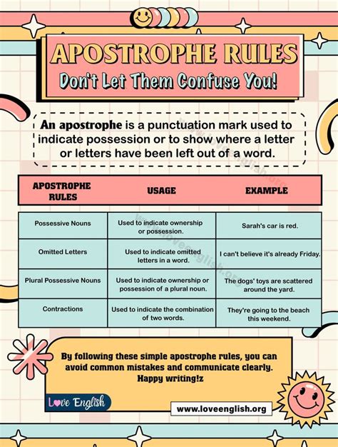 Apostrophe Rules A Quick Guide To Proper Use In English Grammar Love
