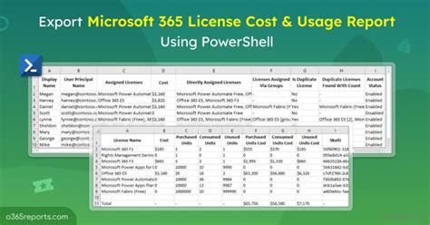 Deepak Kumar Singh On Linkedin Export Microsoft 365 License Cost Report Using Powershell