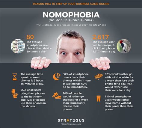 Apa Itu Nomophobia Tanda Dan Cara Mengatasinya