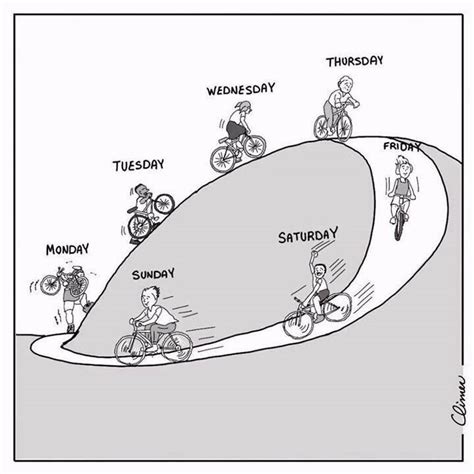 Cycle Meme Template Content Calendar Template