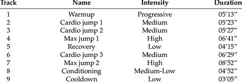Structure Of Body Jump ® Session Download Scientific Diagram