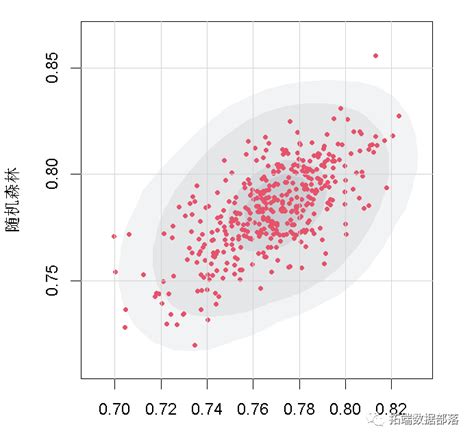 数据分享python在scikit Learn可视化随机森林中的决策树分析房价数据 腾讯云开发者社区 腾讯云