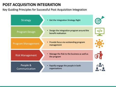 Post Acquisition Integration Plan Template