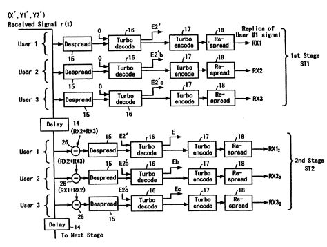 Concatenation Convolutional Code Decoder Eureka Patsnap