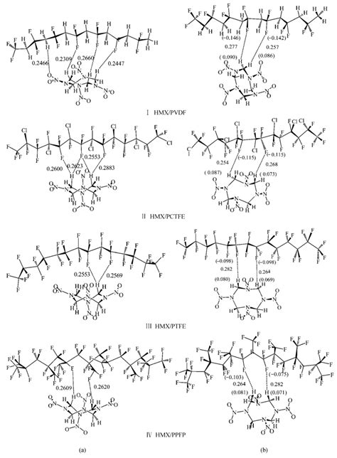 Hmx Fluoro Polymer Super Molecule Optimized Geometries And Distances Download Scientific