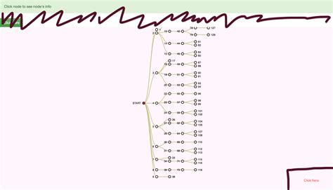 Javascript How To Put Button On The Bottom Right And Above Everything