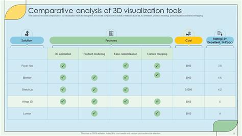 3d Visualization Powerpoint Ppt Template Bundles Ppt Slide