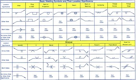 Welding Symbol Diagram For Electrical Wires Welding Position Symbols