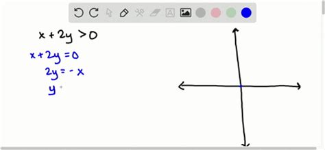 SOLVED Graph Each Linear Inequality In Two Variables See Examples And X Y