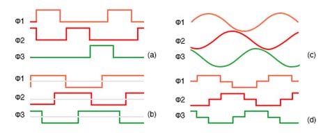 Reluctance Motor Ac Motors Electronics Textbook