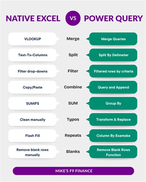 Power Query Artofit