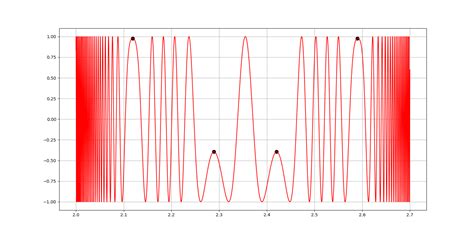 Machine Learning Detecting Specific Points In Noisy Dataset Data Science Stack Exchange
