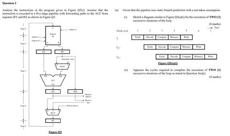 Question 3 A Given That The Pipeline Uses Static