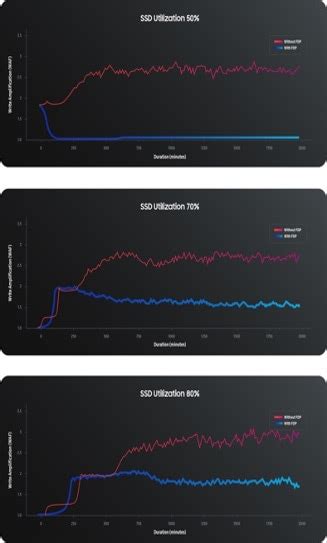 What Hyperscalers Need To Know About Flexible Data Placement Fdp Samsung Semiconductor Global