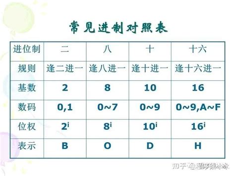 Java基础知识你真的学废了吗？ 知乎