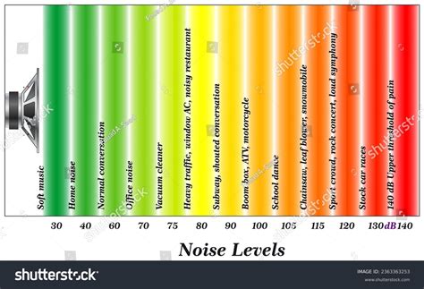 Decibel Db Unit Measurement That Describes Stock Vector Royalty Free